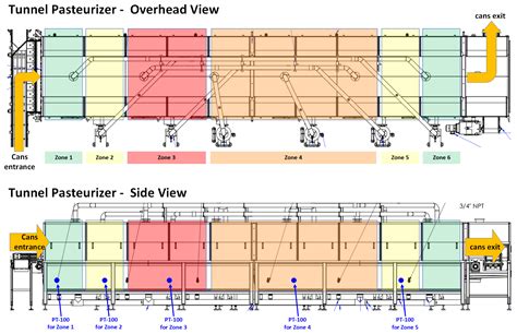 Zpasteuraizer An Ai Enabled Solution For Product Quality Monitoring In