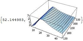 Plotting RegionPlot Won T Finish But Plot D Does Mathematica Stack Exchange