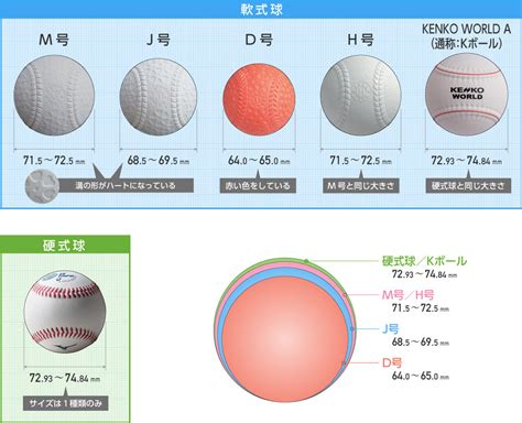 スポーツ ボール 大きさ 比較 ボール 大きさ 一覧 Tpwckv