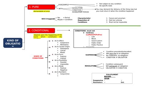 Law On Obligation Summary Puresimplepuresimplepuresimple With