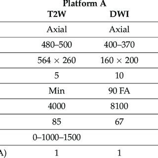 Detailed Sequence Parameters Used In T2 Weighted And Diffusion Weighted