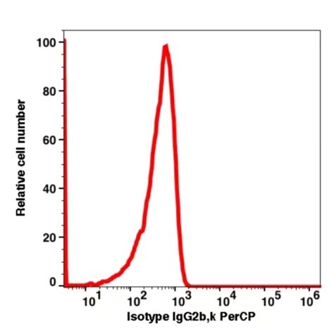 Mouse Igg2b K Pe 102424 Caprico Biotechnologies Ushelf