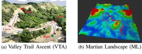 Figure From Autonomous Mapless Navigation On Uneven Terrains Semantic Scholar