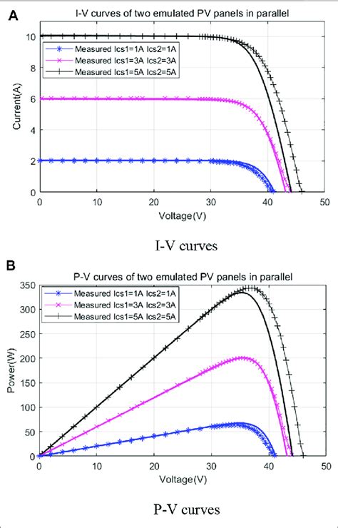 Measured And Datasheet Given Electrical Characteristics Of The Download Scientific Diagram