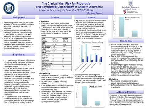 Thesis Poster Alyssa Penney Pdf