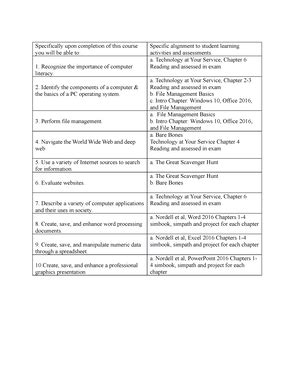 Computer Fundamentals Essay COMPUTER FUNDAMENTALS Computer Fundamentals Refer To The Basic
