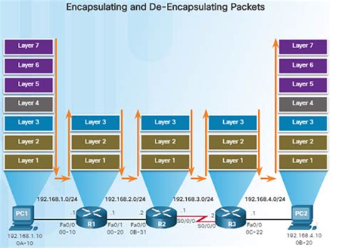 routing and switching essentials 6 0 instructor materials chapter 1