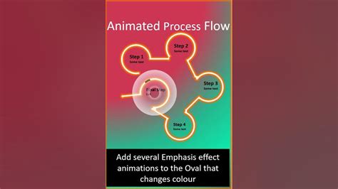 7 Steps To Create Animated Process Flow In Powerpoint In 2023 Youtube