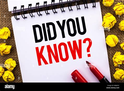 Handwriting Text Did You Know Question Concept Meaning Were Informed Learn Something New Give