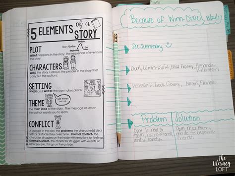 How To Integrate Writing Across Content Areas The Literacy Loft