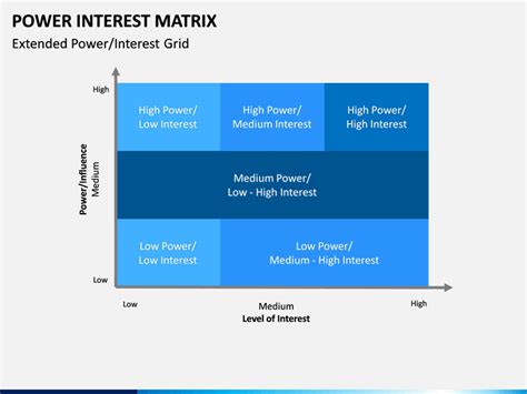 Blank Power Interest Grid How To Create A Stakeholder Map Templates