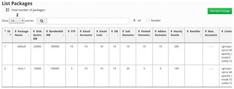 Cara Setup Paket Hosting Centos Web Panel Novri Web