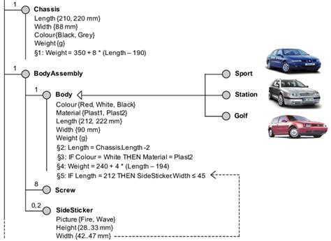 An Example Of A Pvm Model See Online Version For Colours Toy Car Download Scientific Diagram