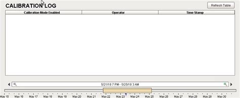 Data Range SQL Query Ignition Inductive Automation Forum