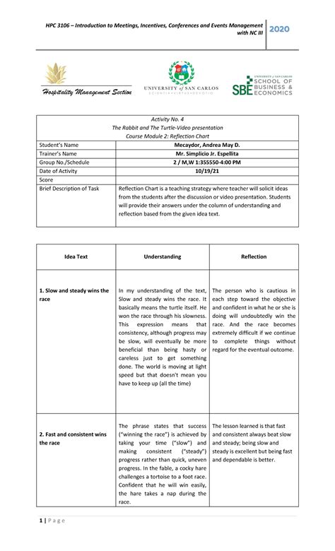 Activity 4 Reflection Chart Hpc 3106 Introduction To Meetings Incentives Conferences And
