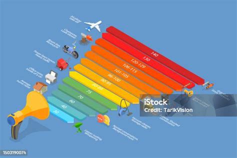 3d 아이소메트릭 플랫 벡터 노이즈 데시벨 스케일의 개념적 그림 규모에 대한 스톡 벡터 아트 및 기타 이미지 규모 소음