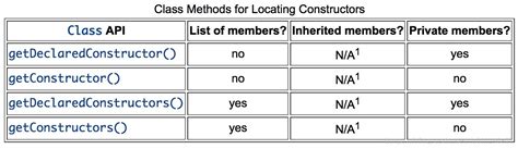 深入理解 Java 反射：class （反射的入口）java获取入口类 Csdn博客