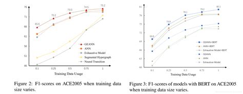论文笔记：gazetteer Enhanced Attentive Neural Networks For Named Entity Recognitiongazetteer