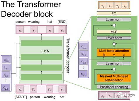 【算法】扫清障碍， 通过pytorch代码深入理解transformer 墨天轮
