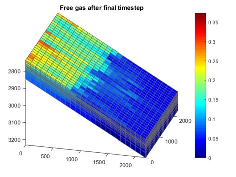 fully implicit solvers based on automatic differentiation