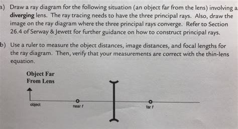 Solved A Draw A Ray Diagram For The Following Situation An Chegg Com
