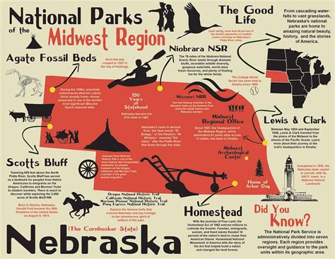 National Parks Of Nebraska Public Domain Image National Parks