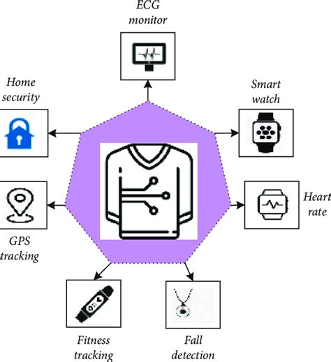 Illustrates The Four Different Download Scientific Diagram