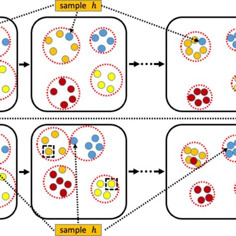 Illustration Of The Clustering Results Before Each Fine Tuning Epoch