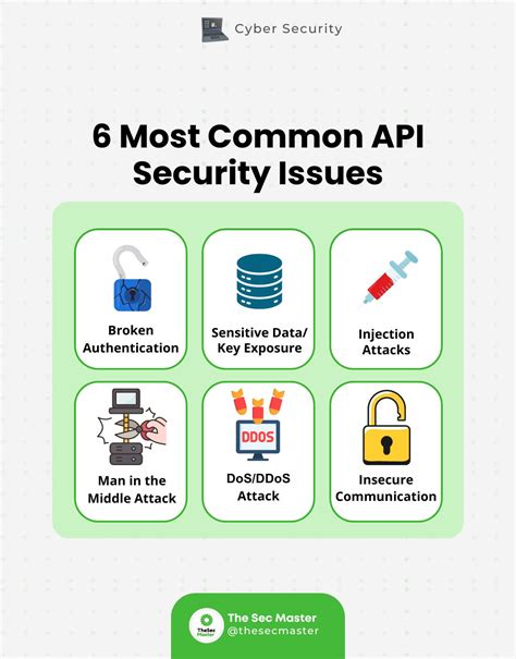 Thesecmaster On Linkedin Api Security Is Crucial But There Are Several Common Issues That Can