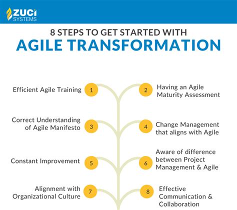 Reasons Why Agile Transformation Fails