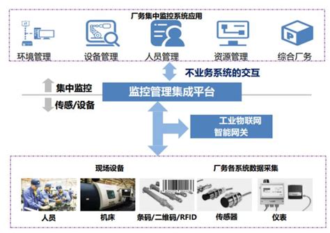 嘉越智能SCADA智慧工厂设备数据采集监控系统