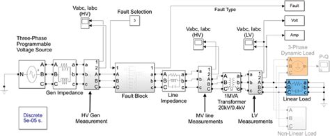 Rapid Fault Analysis by Deep Learning-Based PMU for Smart Grid System