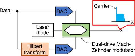 Figure 4 From Optical Single Sideband Transmitters Semantic Scholar