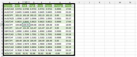How To Create Forex Spreadsheet In Excel Best Excel Tutorial