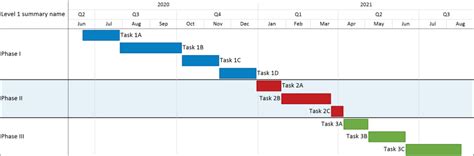 Importing A Wrike Project Directly Into OnePager