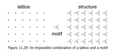 Solid State Physics Why Is The Lattice Of A Crystal Required To Have Solid State Physics Why Is The Lattice Of A Crystal Required To Have