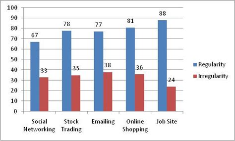 Regularity And Irregularity Download Scientific Diagram