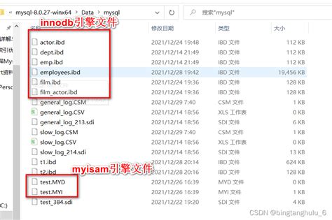 Mysql Mvcc多版本并发版本控制和bufferpool缓存机制多版本并发控制 和缓存关系 Csdn博客