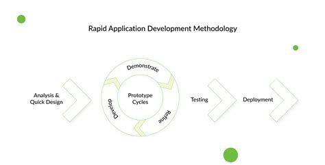 Python Vs Node Js Which Is Best For Your Project Django Stars