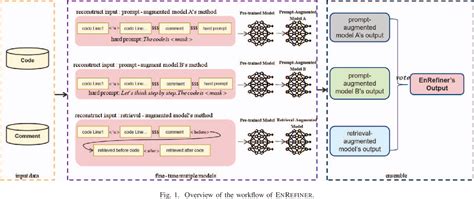 Figure 1 From Improving Code Refinement For Code Review Via Input Reconstruction And Ensemble