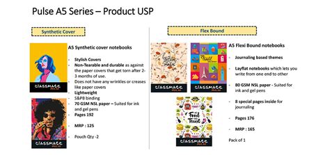 Introducing Classmate Pulse A5 Notebook