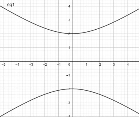 Graph The Rectangular Equation X T 3 Sinh T Y T 2 Quizlet