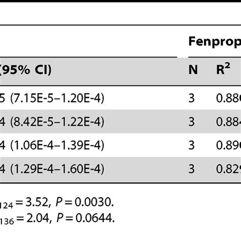 Normalized Variable Slope Sigmoidal Dose Response Curve Fit Slope And Download Table