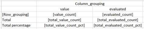 Sql Server IIf Instr In SSRS Reporting Error Switch Cases In SSRS