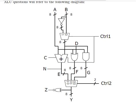 Solved For The ALU In The Exam Handout Determine The Values Chegg Com