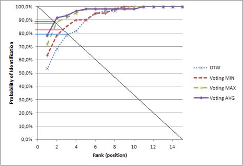 CMC Curves For Modified Algorithm Download Scientific Diagram