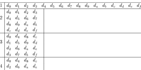 Radix 4 Digit Reversal By Recursive T Ransposes Download Table