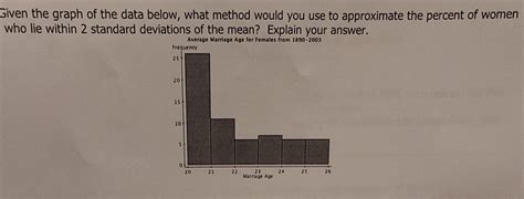 Solved Given The Graph Of The Data Below What Method Would Chegg