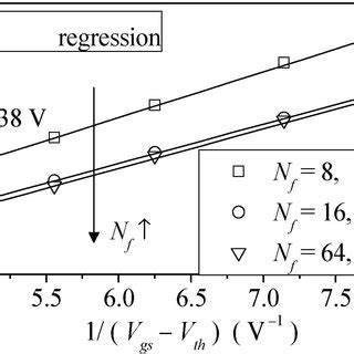Linear Regression Used To Determined The Bias Dependent And Independent Download Scientific