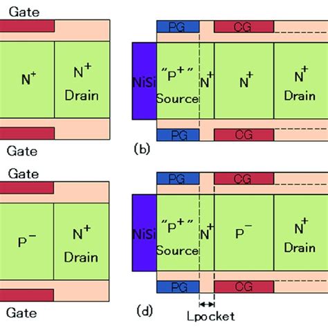 Schematic Of A Pmos Vco And B Nmos Vco Download Scientific Diagram